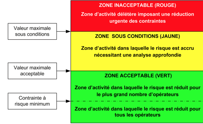 Les normes et le port de charge : appréhender les normes - AddERGO