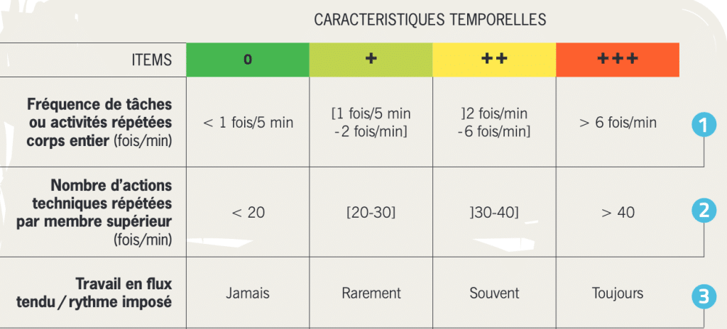 Les normes et le port de charge : appréhender les normes - AddERGO